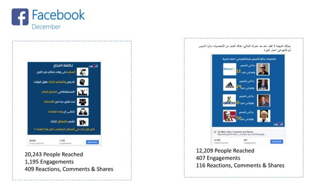 Tanqeeb During December 2018