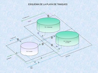 tanques.ppt