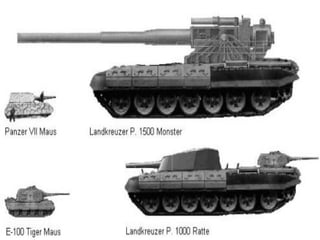 Tanques nazis gigantes