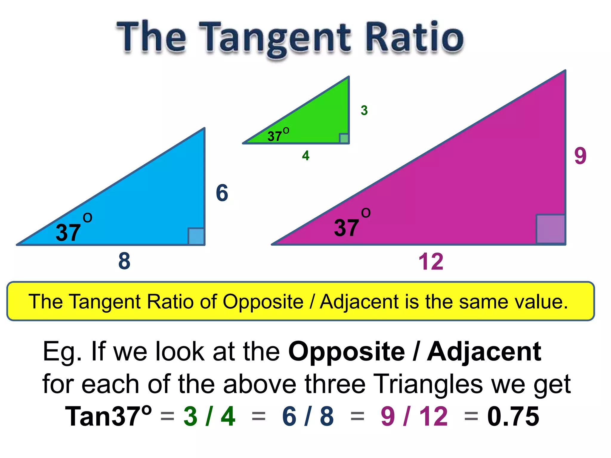 The Tangent Ratio | PPTX
