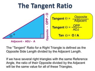 The Tangent Ratio | PPTX