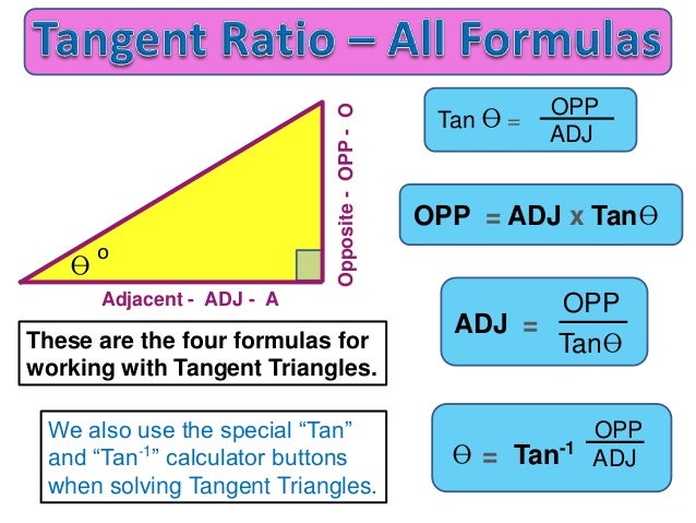 The Tangent Ratio