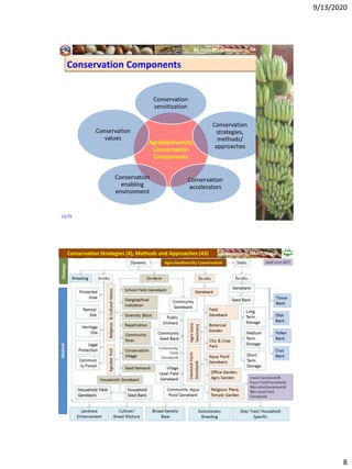 Agrobiodiversity in Nepal: Status, Conservation, Utilization and Legal ...
