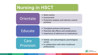 Tan Sheng Lian - Role of Nursing in HSCT and Palliative Intervention in ...