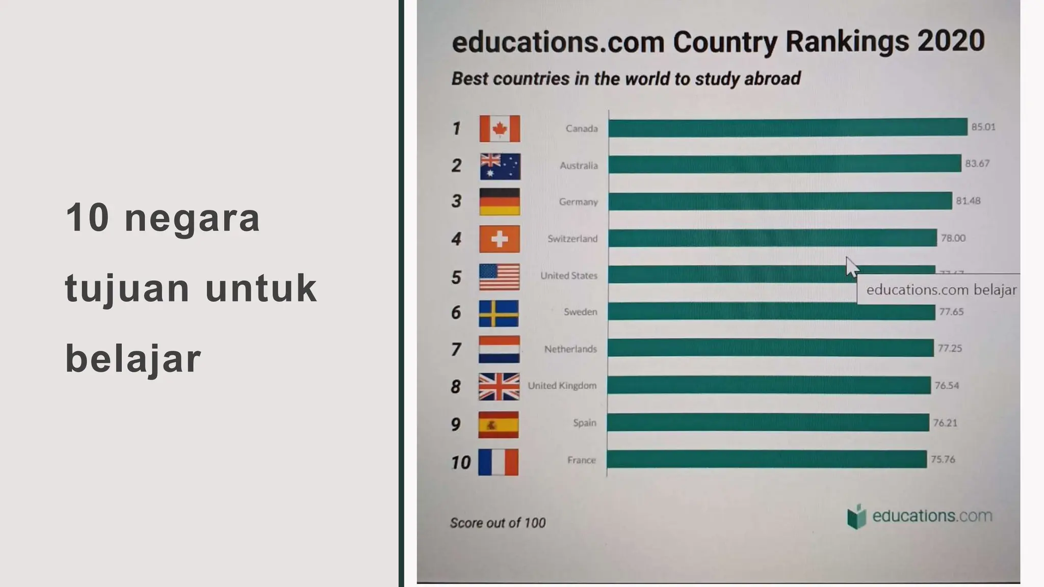 Tantangan belajar luar negeri bagi orang indonesia | PPTX
