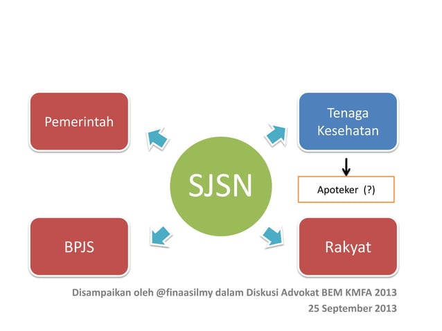 Tantangan dan Dampak SJSN terhadap Apoteker | PPT