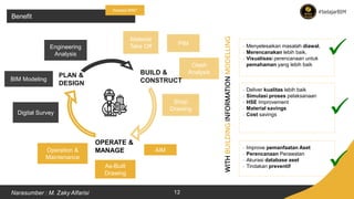 Tantangan dan Perkembangan Implementasi BIM di Indonesia. Share.pdf