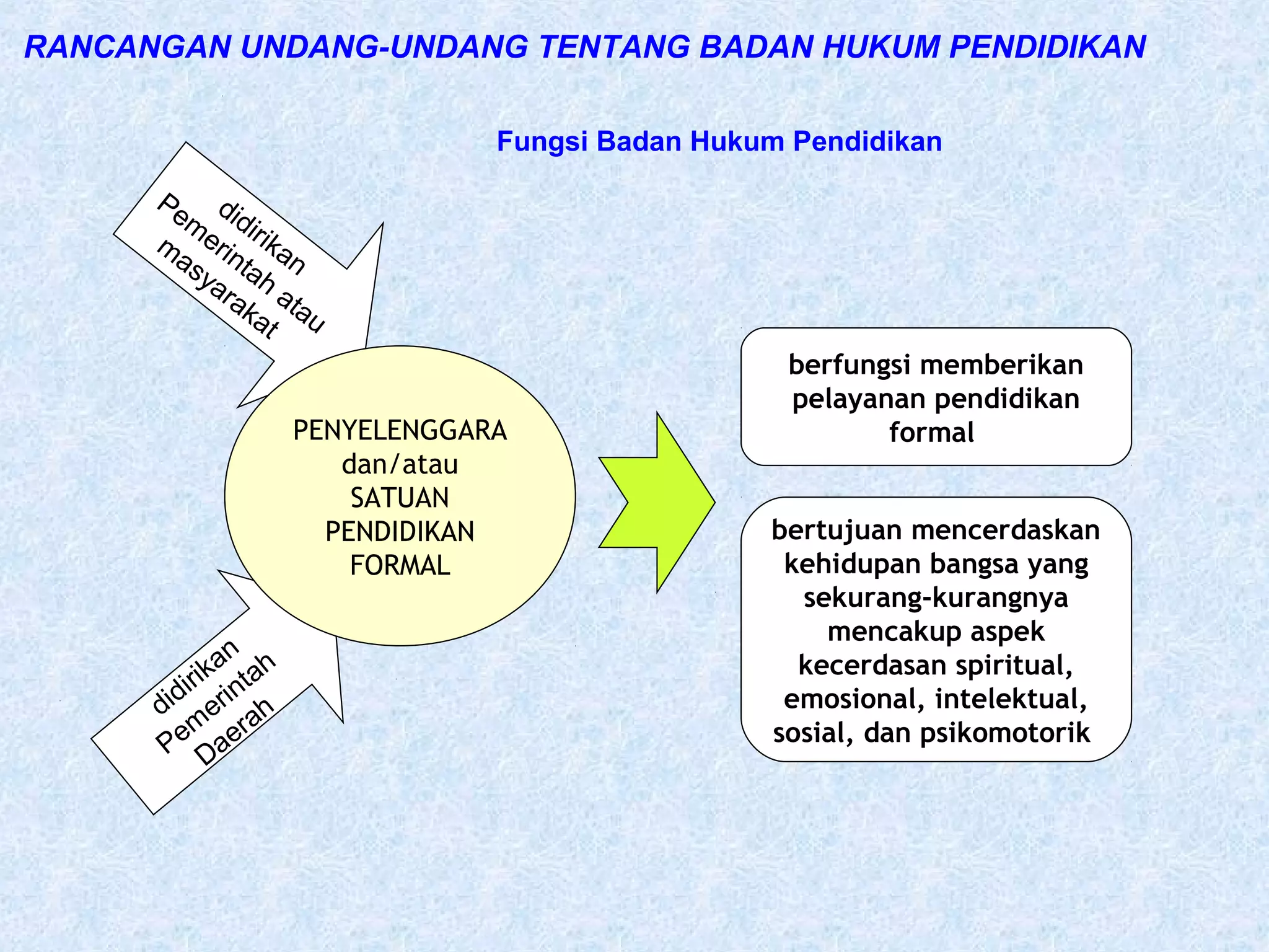 Tantangan Dunia Pendidikan di Indonesia | PPT