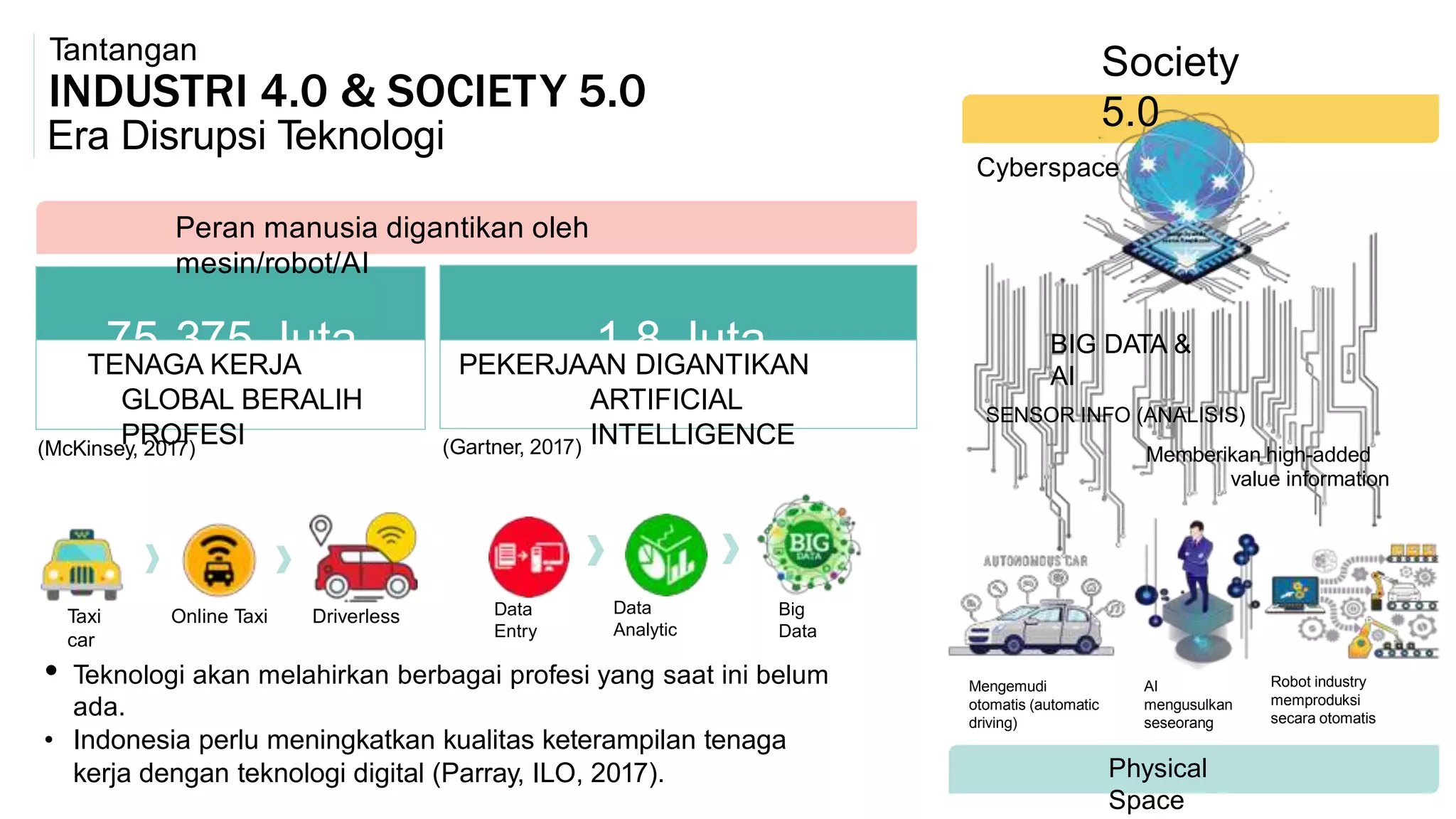 TANTANGAN INDUSTRI 4.0 dan SOCIETY 5.0.pptx
