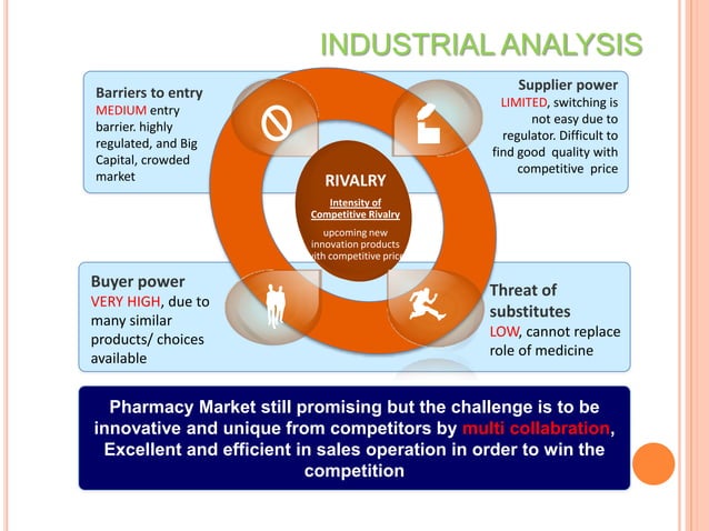 Tantangan industri farmasi era JKN | PPT