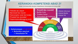 TANTANGAN LPTK DALAM IMPLEMENTASI MBKM SEMINAR DI UNRAM.pptx