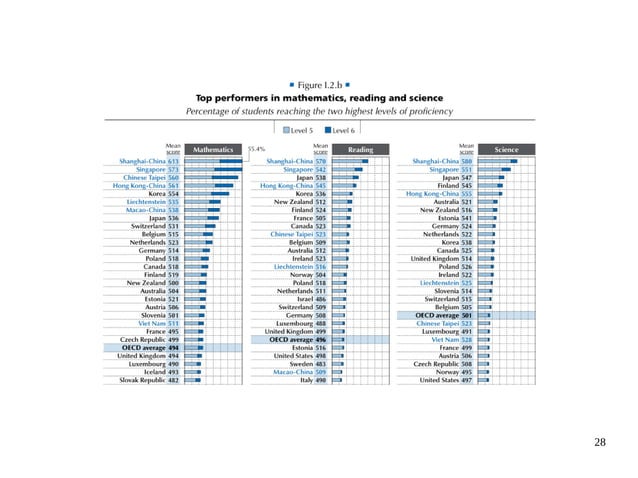 Tantangan peluang & solusi (engineering education) | PDF | Science