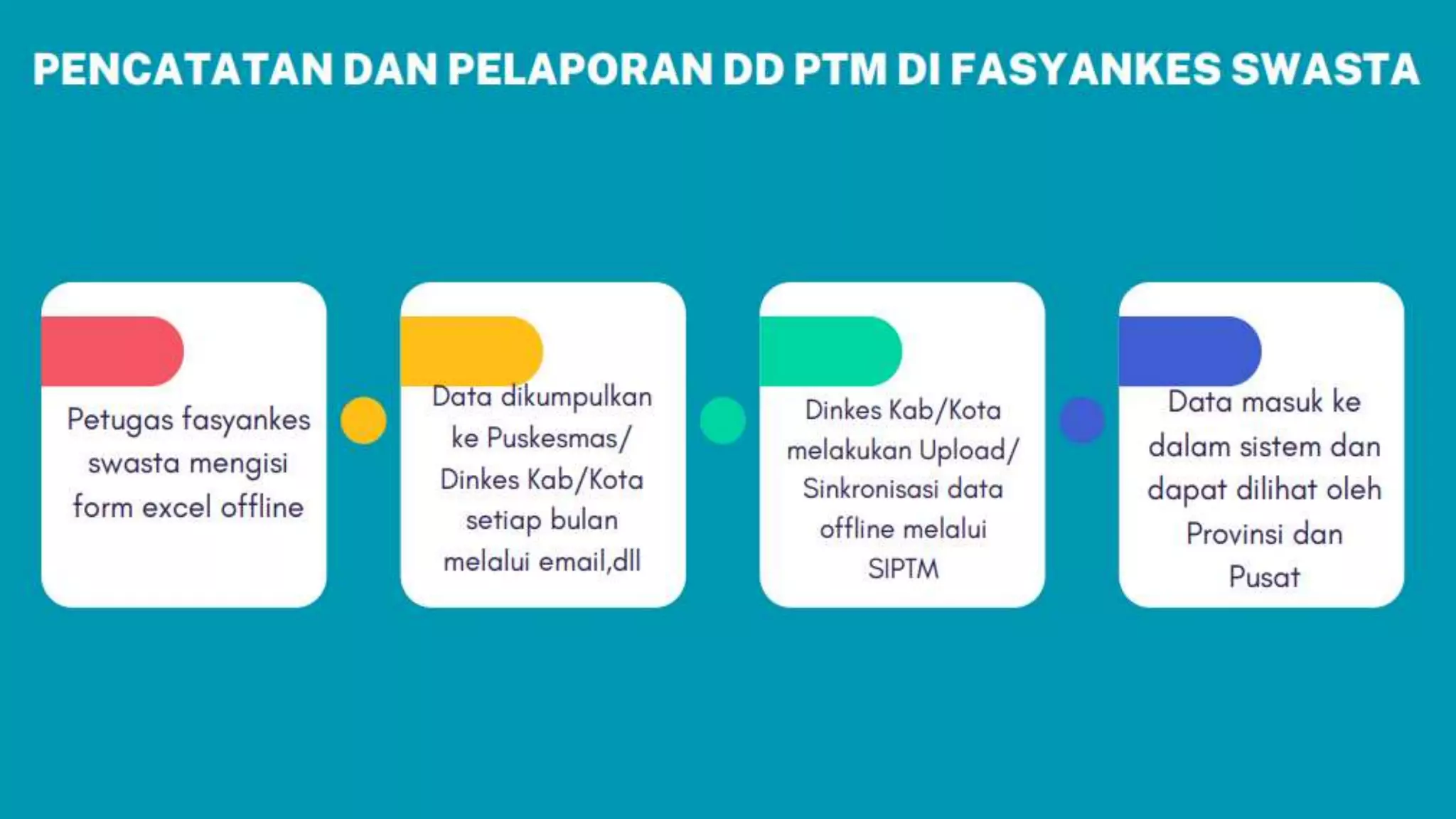 TANTANGAN SDMK TRANSFORMASI KESEHATAN_13052023.pptx