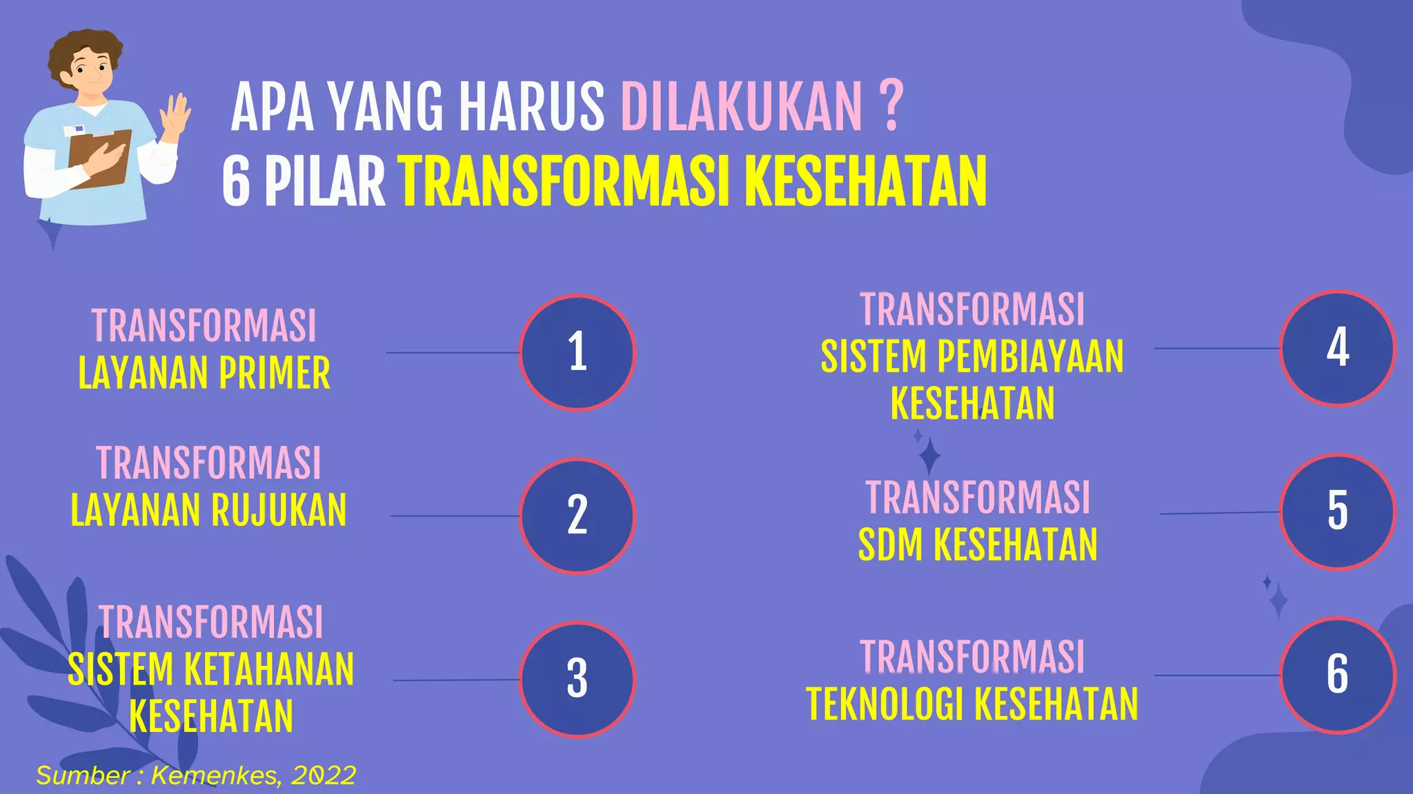 TANTANGAN SDMK TRANSFORMASI KESEHATAN_13052023.pptx