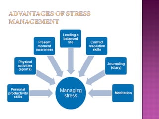 stress management | PPT