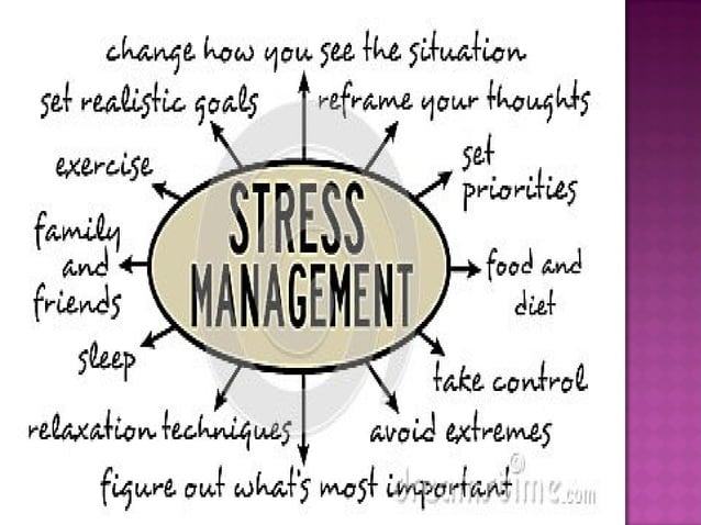 stress management | PPT
