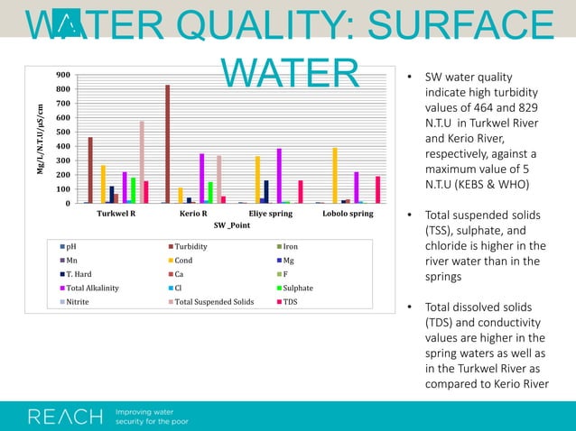 Tanui_Ouma_Olago_Hydrogeology_15Feb2018.pptx