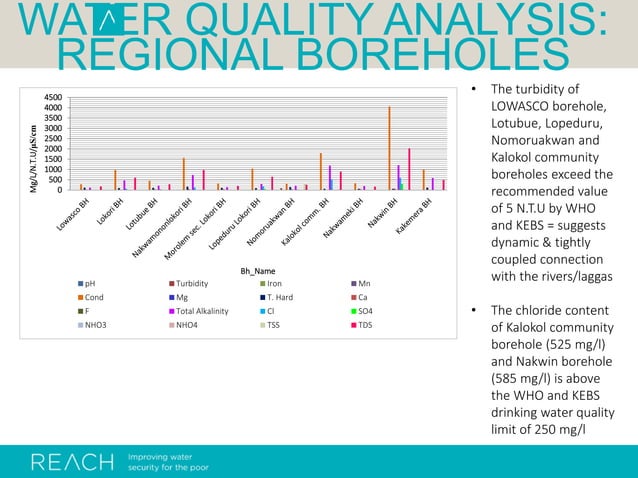Tanui_Ouma_Olago_Hydrogeology_15Feb2018.pptx
