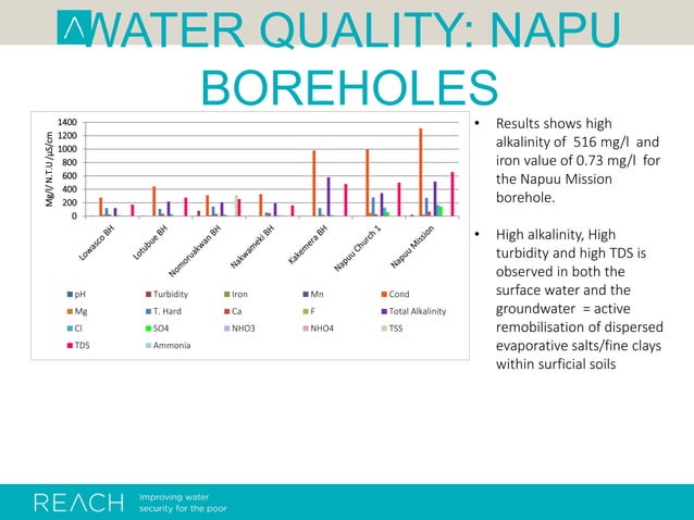 Tanui_Ouma_Olago_Hydrogeology_15Feb2018.pptx