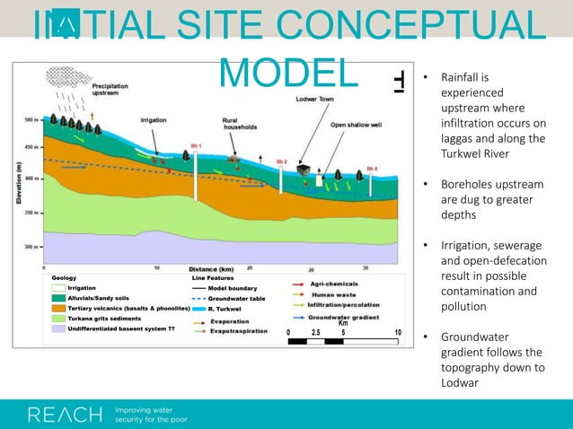 Tanui_Ouma_Olago_Hydrogeology_15Feb2018.pptx