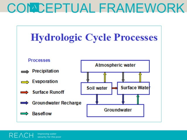 Tanui_Ouma_Olago_Hydrogeology_15Feb2018.pptx