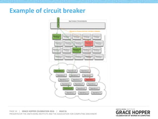 Building Resilient Distributed Systems by Using Caching Command and Rollback-Replay | PPT