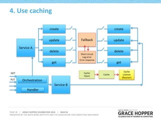 Building Resilient Distributed Systems by Using Caching Command and Rollback-Replay | PPT