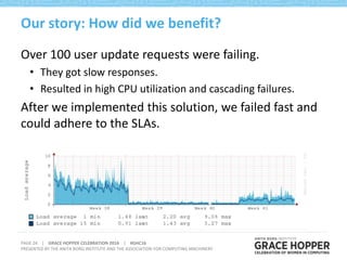 Building Resilient Distributed Systems by Using Caching Command and Rollback-Replay | PPT