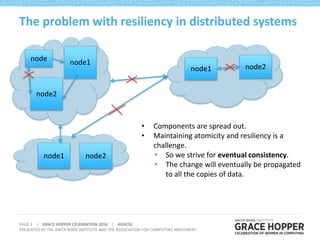 Building Resilient Distributed Systems by Using Caching Command and Rollback-Replay | PPT