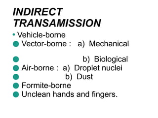 Indirect transmission of disease - Community medicine | PPT