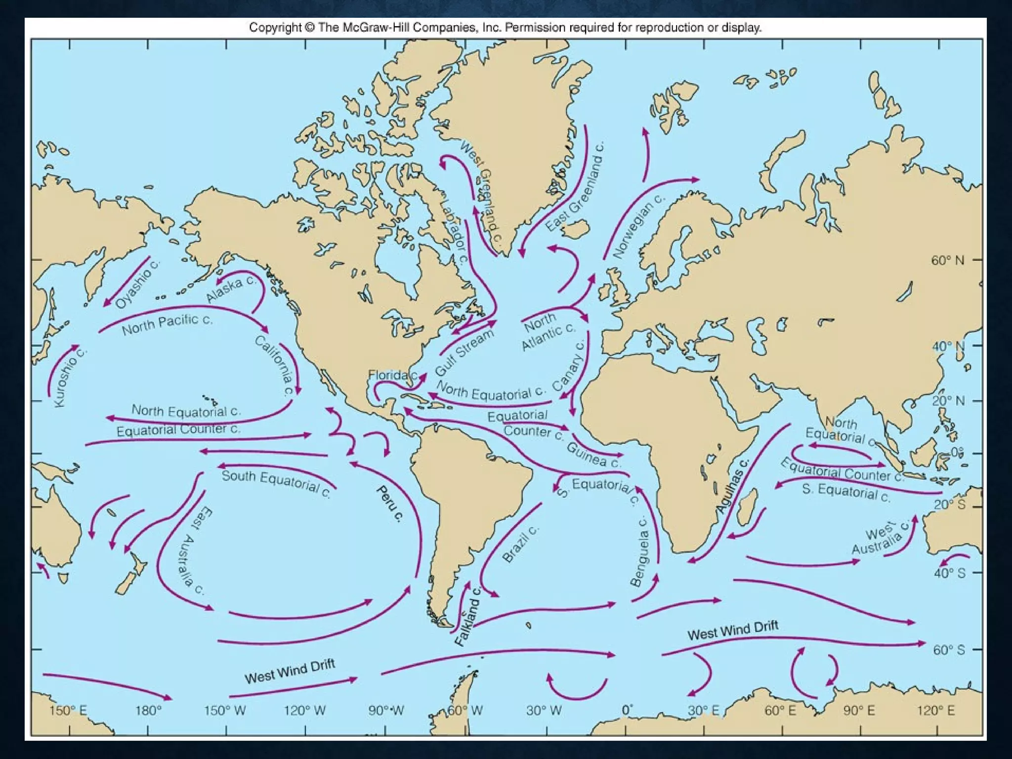 Ocean Currents | PPT