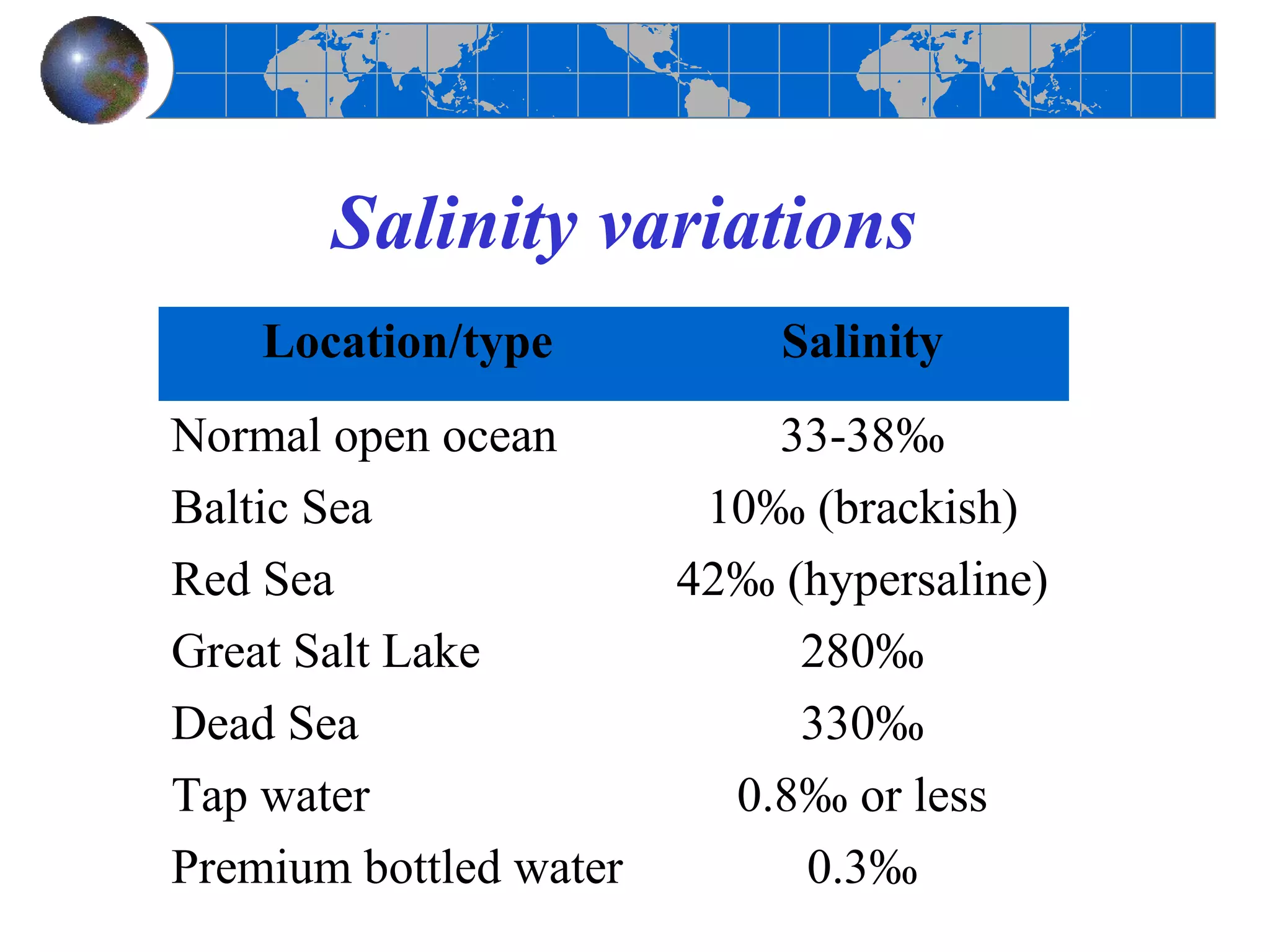 Salinity and it's distribution | PPT