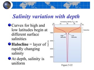 Salinity and it's distribution | PPT