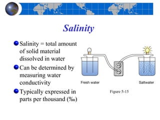 Salinity and it's distribution | PPT