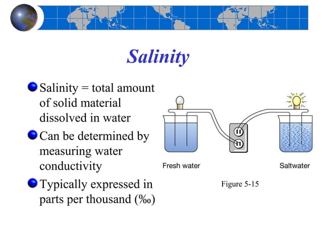Salinity and it's distribution | PPT