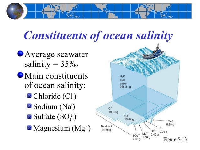 Salinity and it's distribution