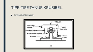 Tanur krusibel | PPTX