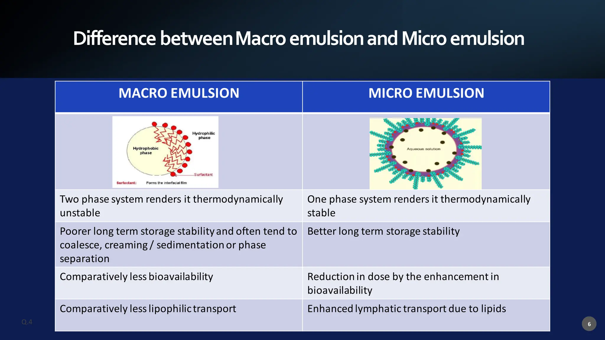 Emulsion process and physical details of pharmaceutical | PPT