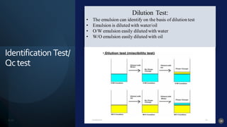 Emulsion process and physical details of pharmaceutical | PPT