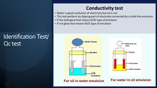 Emulsion process and physical details of pharmaceutical | PDF