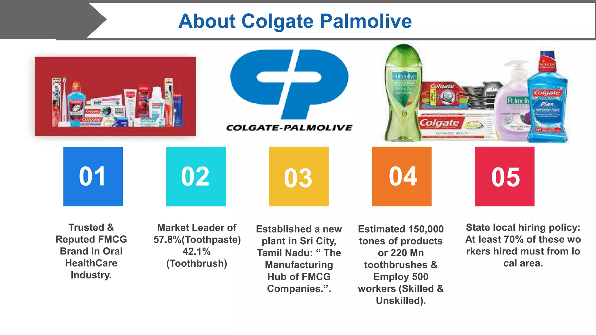Colgate Palmolive- Salary Offer Case Study | PPTX