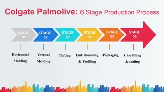 Colgate Palmolive- Salary Offer Case Study | PPTX