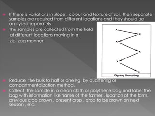 sampling of solid | PDF