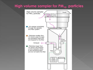 sampling of solid | PDF