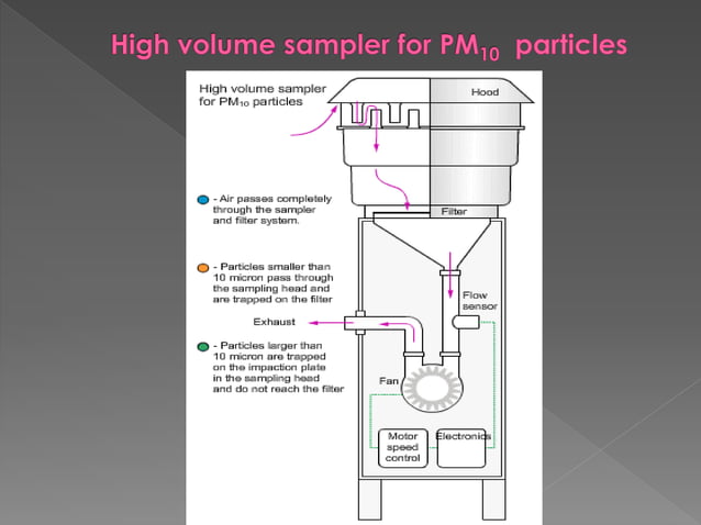 sampling of solid | PDF
