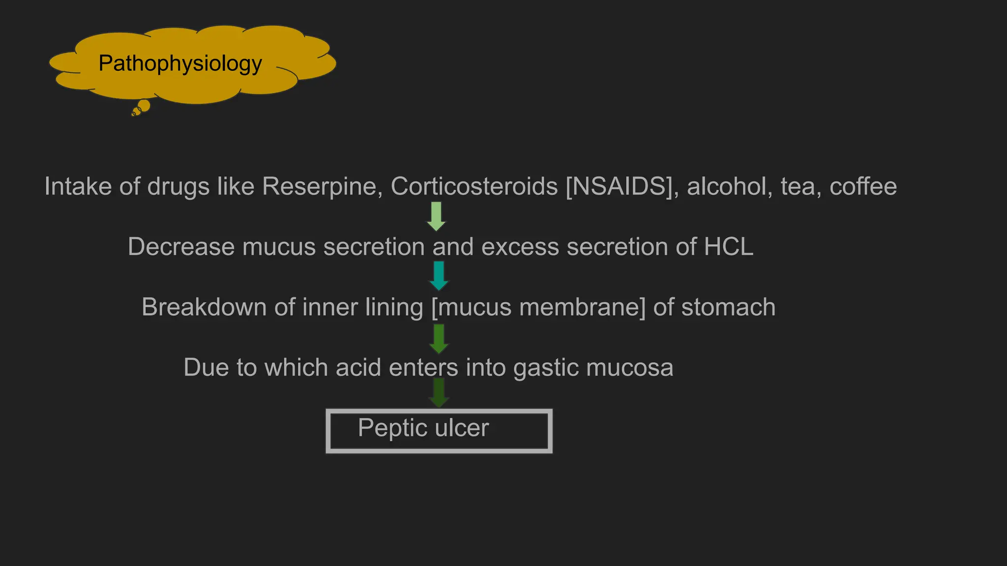 Peptic ulcer and drugs used in its treatment | PDF