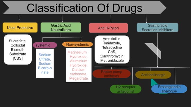 Peptic ulcer and drugs used in its treatment | PPT