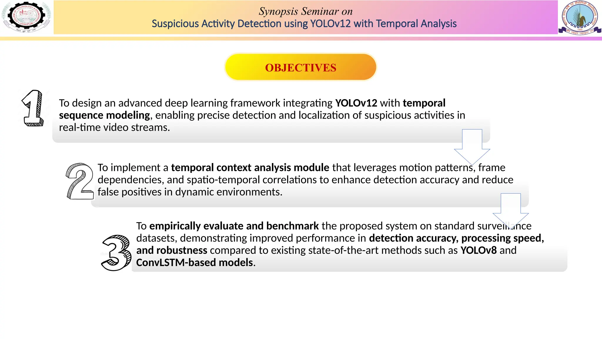 Suspicious Activity Detection using YOLO | PPTX