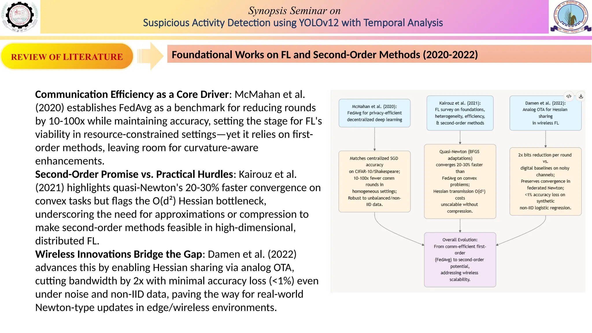 Suspicious Activity Detection using YOLO | PPTX
