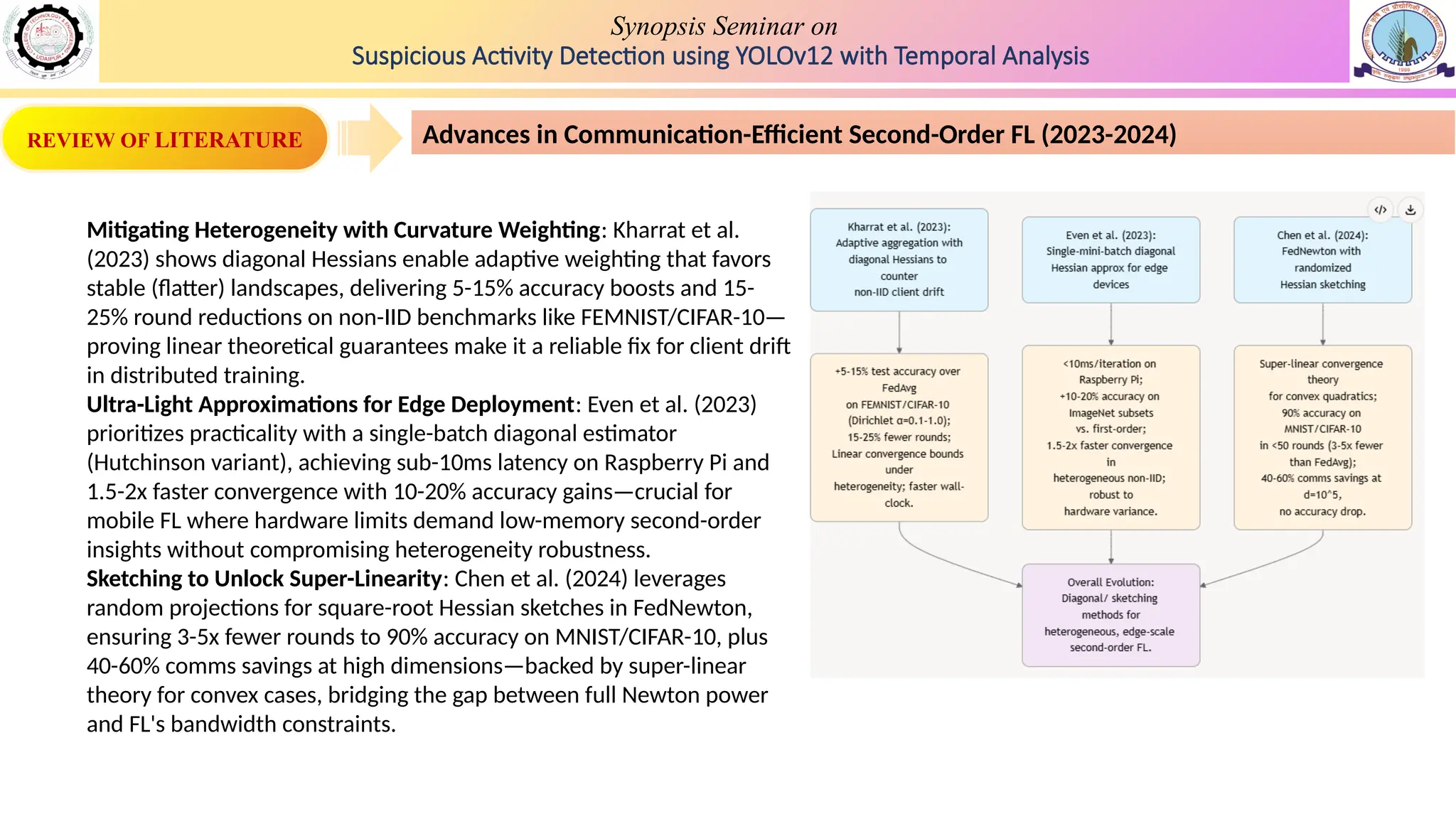 Suspicious Activity Detection using YOLO | PPTX